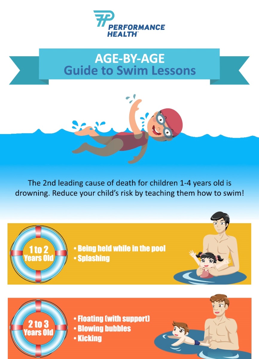 How To Teach Your Child To Swim Performance Health