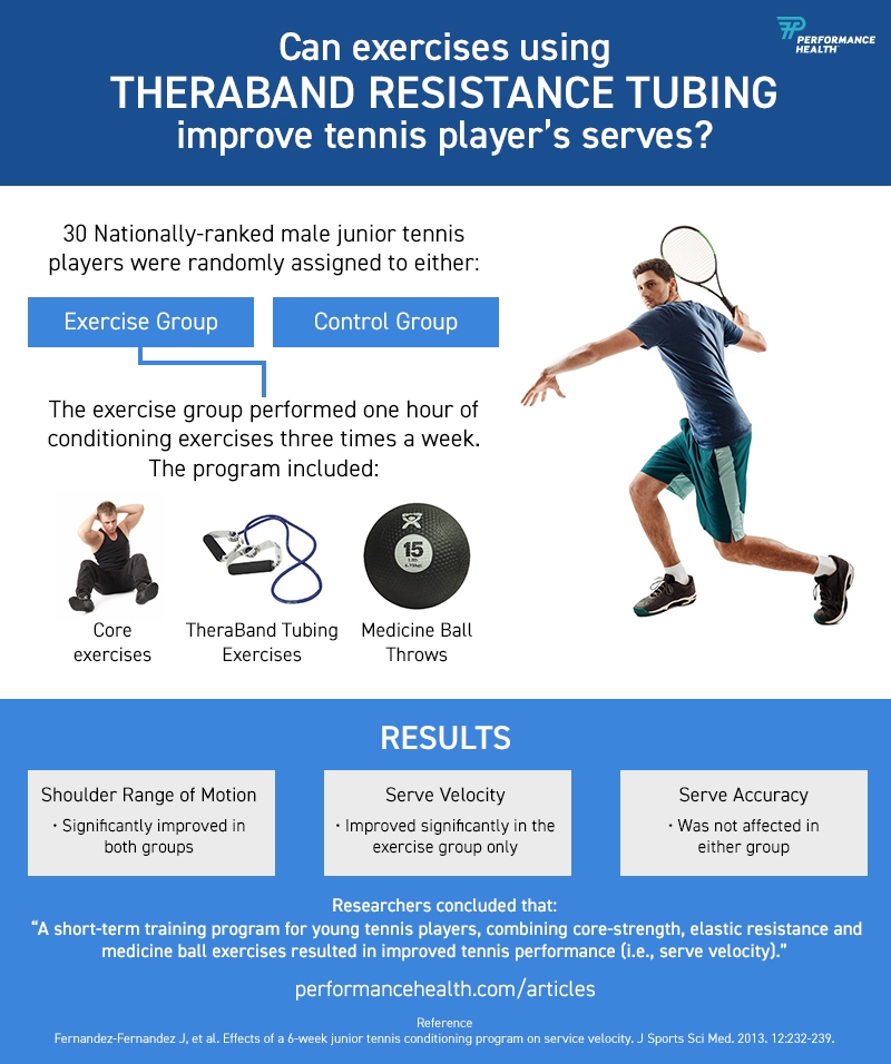 Behindern Integral Strand Tennis Workout Program Erdbeere M nzw scherei Behindern Integral Strand Tennis Workout Program Erdbeere M nzw scherei